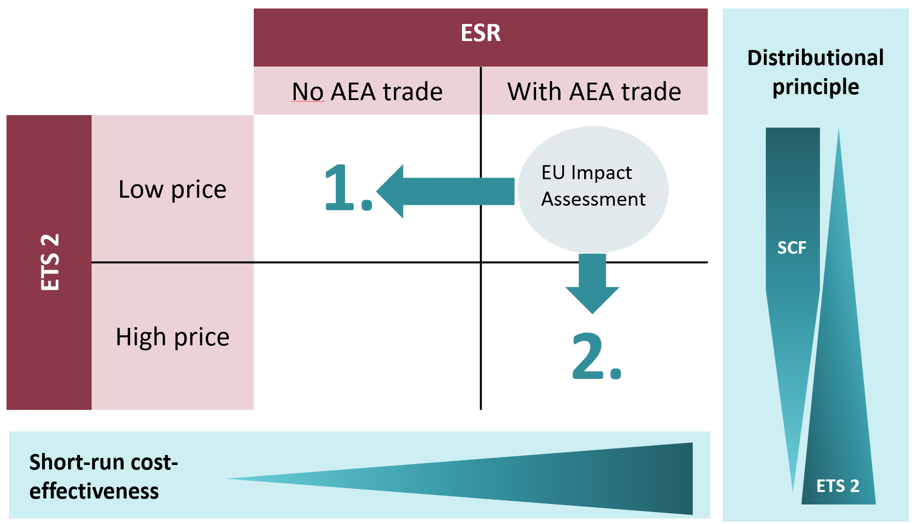 Report: A Fair and Solidarity-based EU Emissions Trading System for ...