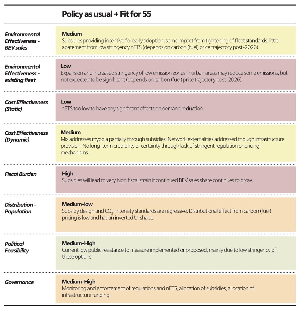 Background: Assessing Climate Policy Instrument Pathways - An ...