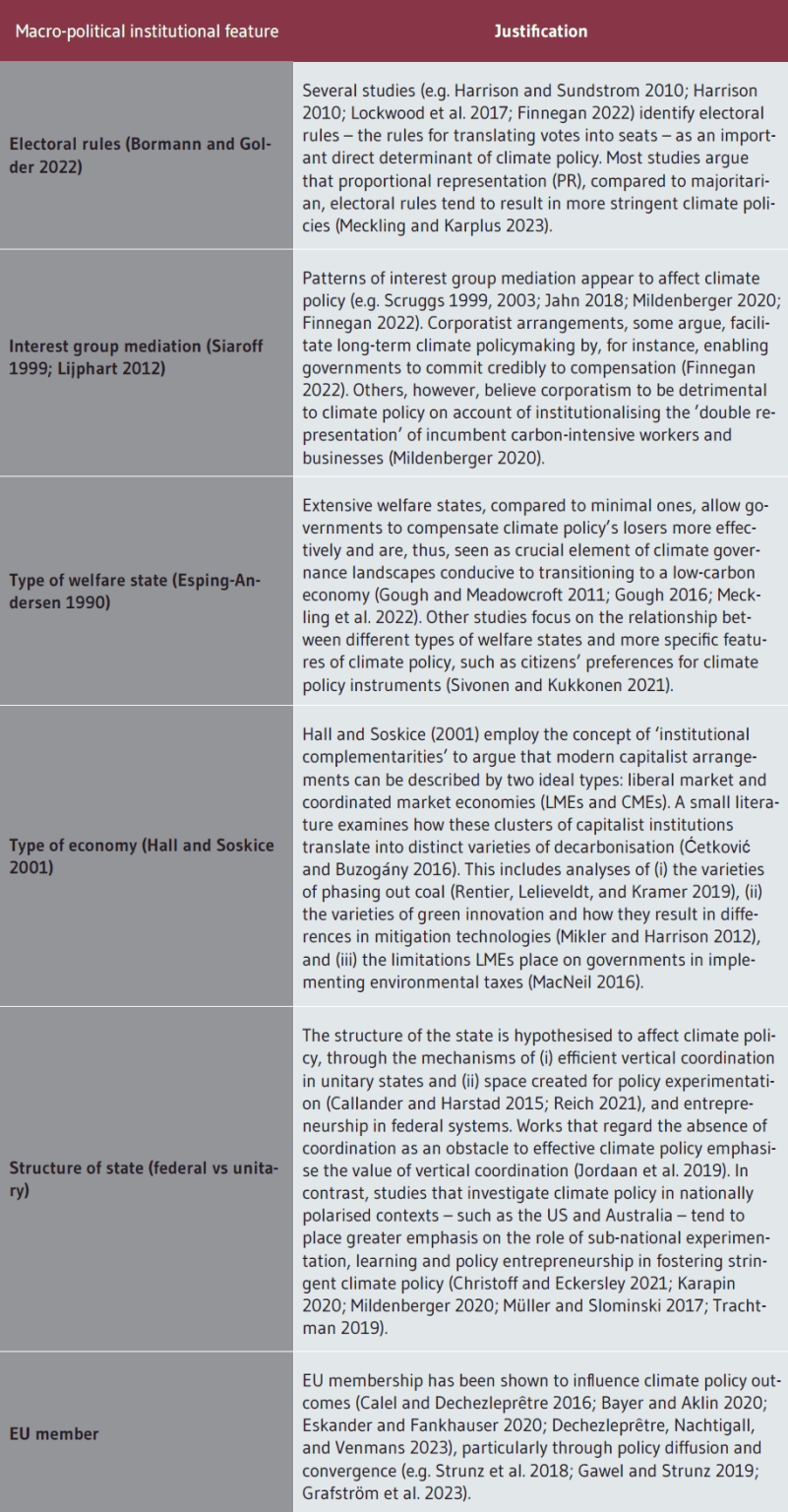 Report: Mapping variation in institutions for climate policymaking ...