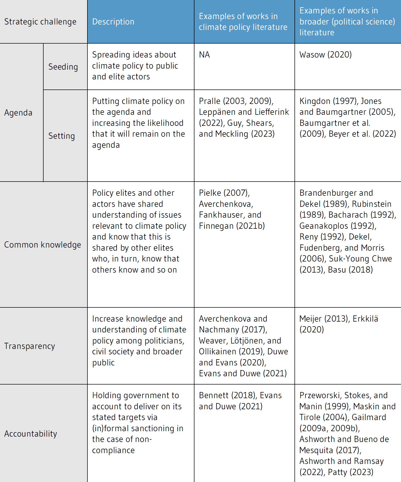 Report: Mapping variation in institutions for climate policymaking ...