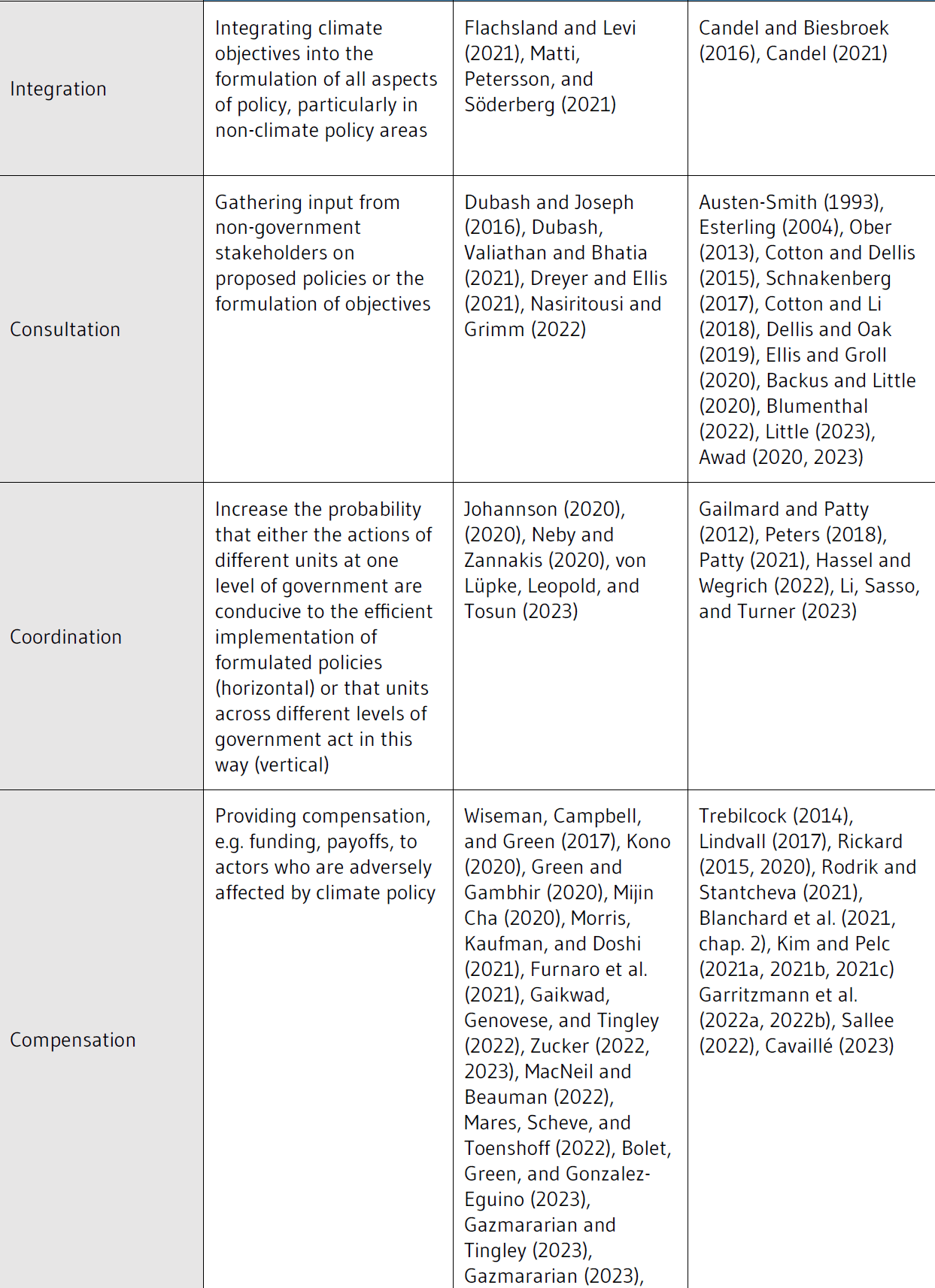 Report: Mapping variation in institutions for climate policymaking ...