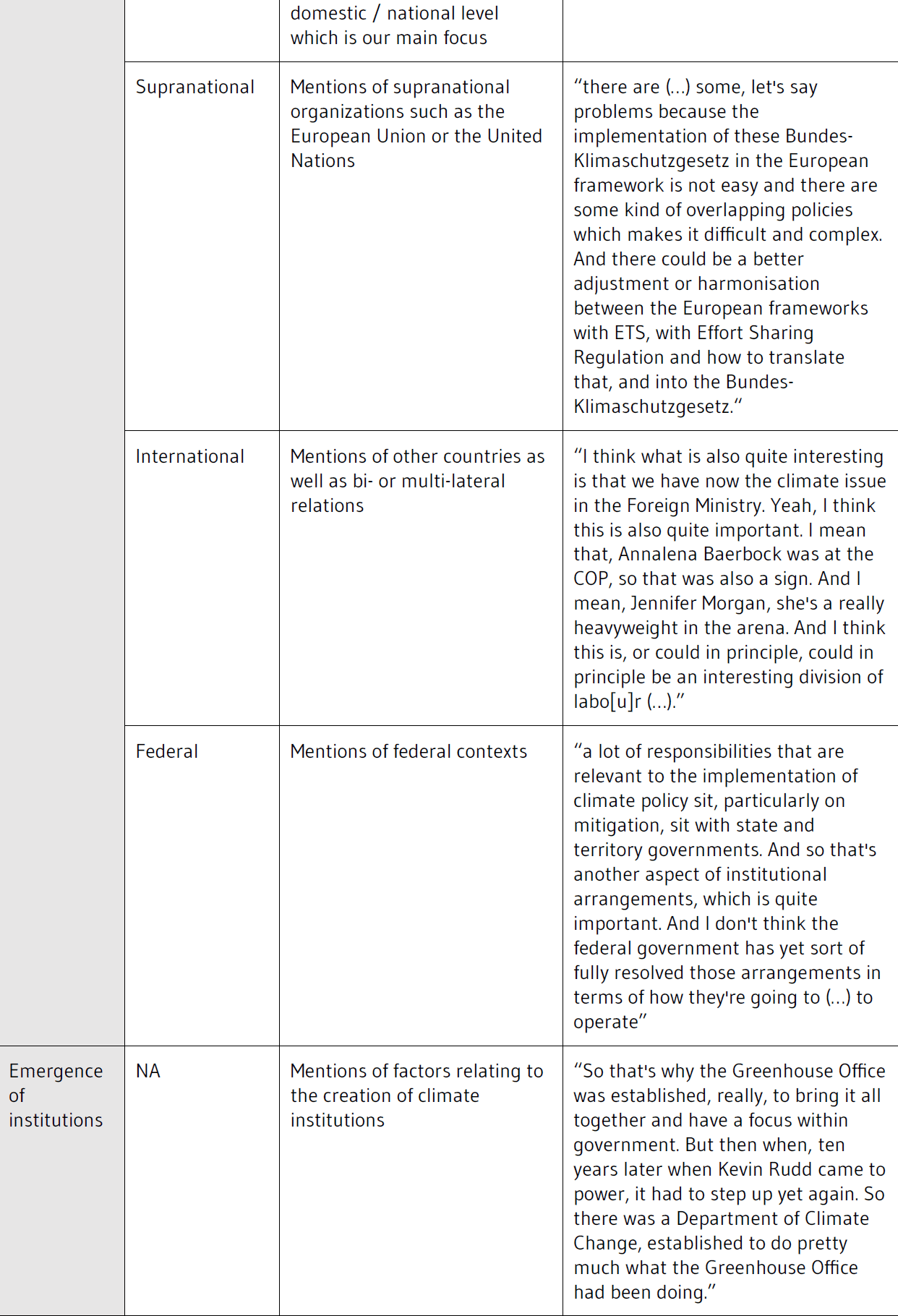 Report: Mapping variation in institutions for climate policymaking ...
