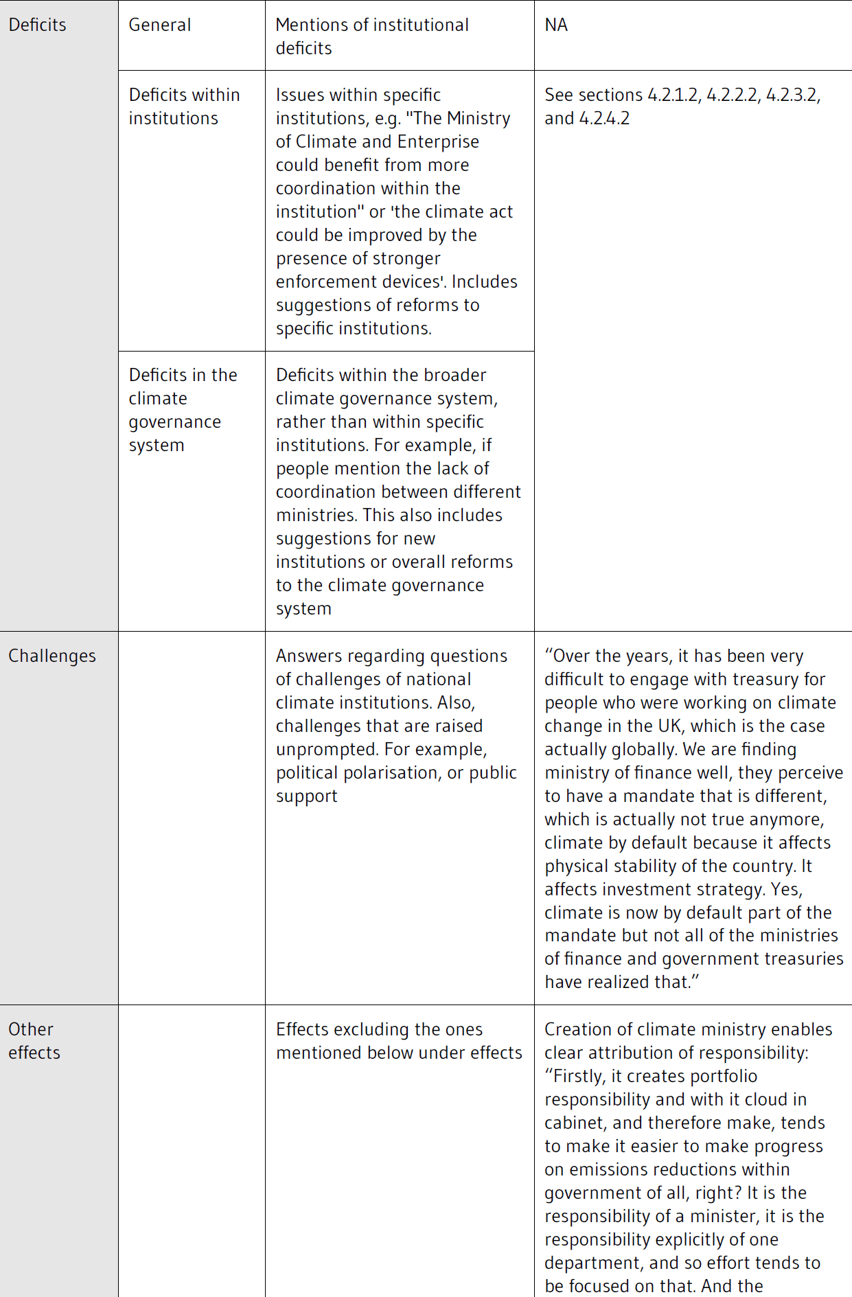 Report: Mapping variation in institutions for climate policymaking ...