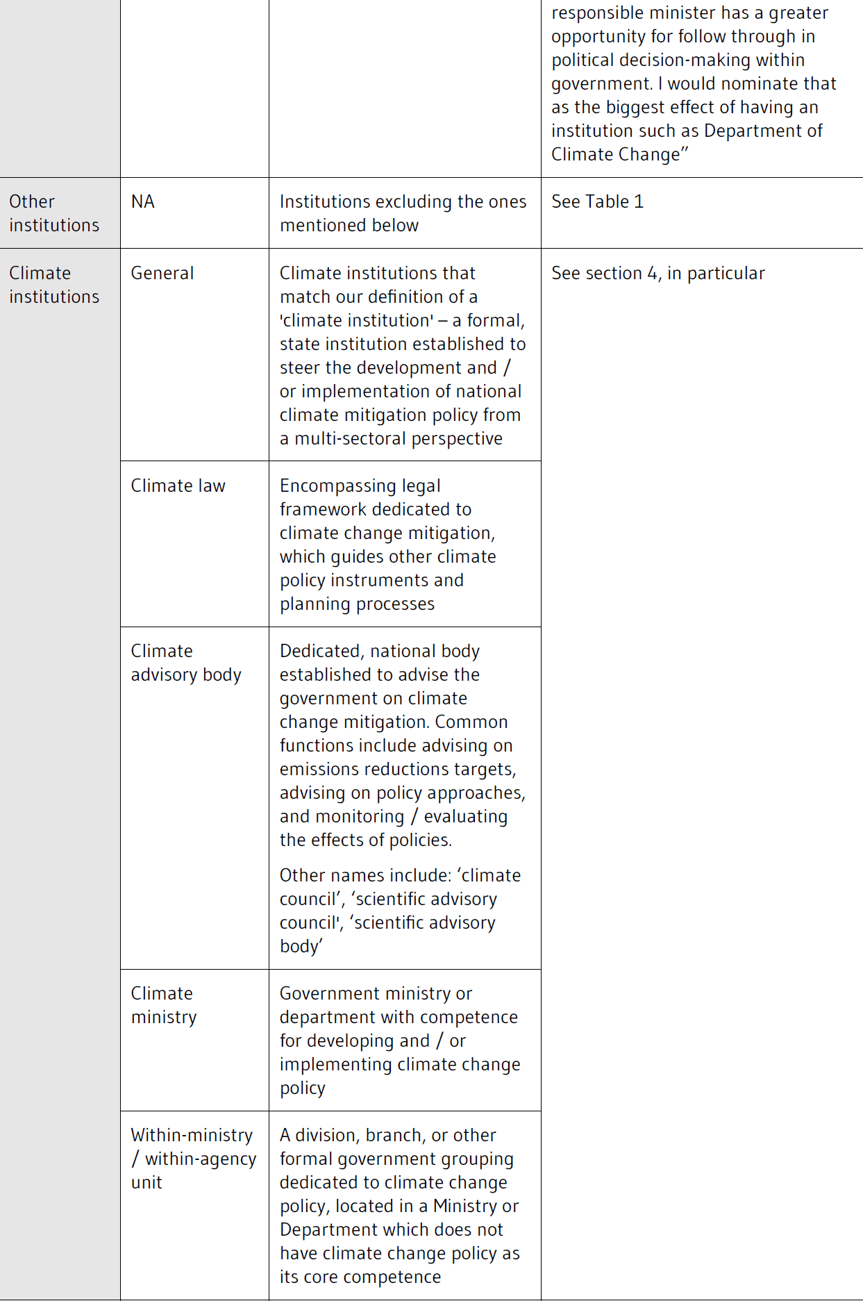 Report: Mapping variation in institutions for climate policymaking ...