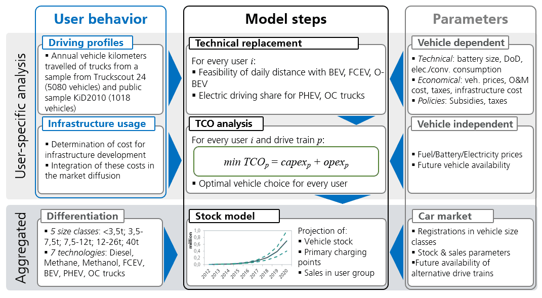 Model documentation: ALADIN | Ariadne