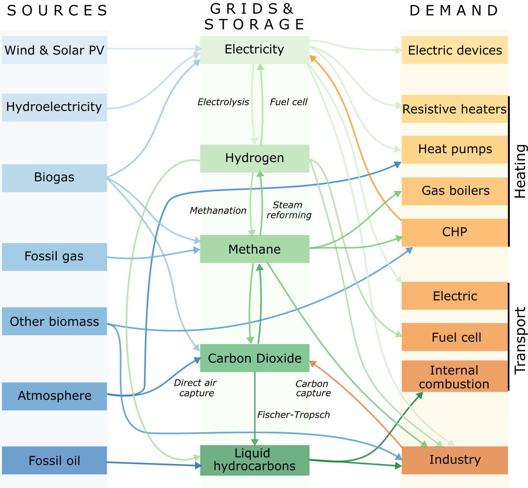 Model documentation: PyPSA | Ariadne