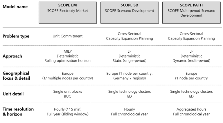 Model documentation: SCOPE | Ariadne